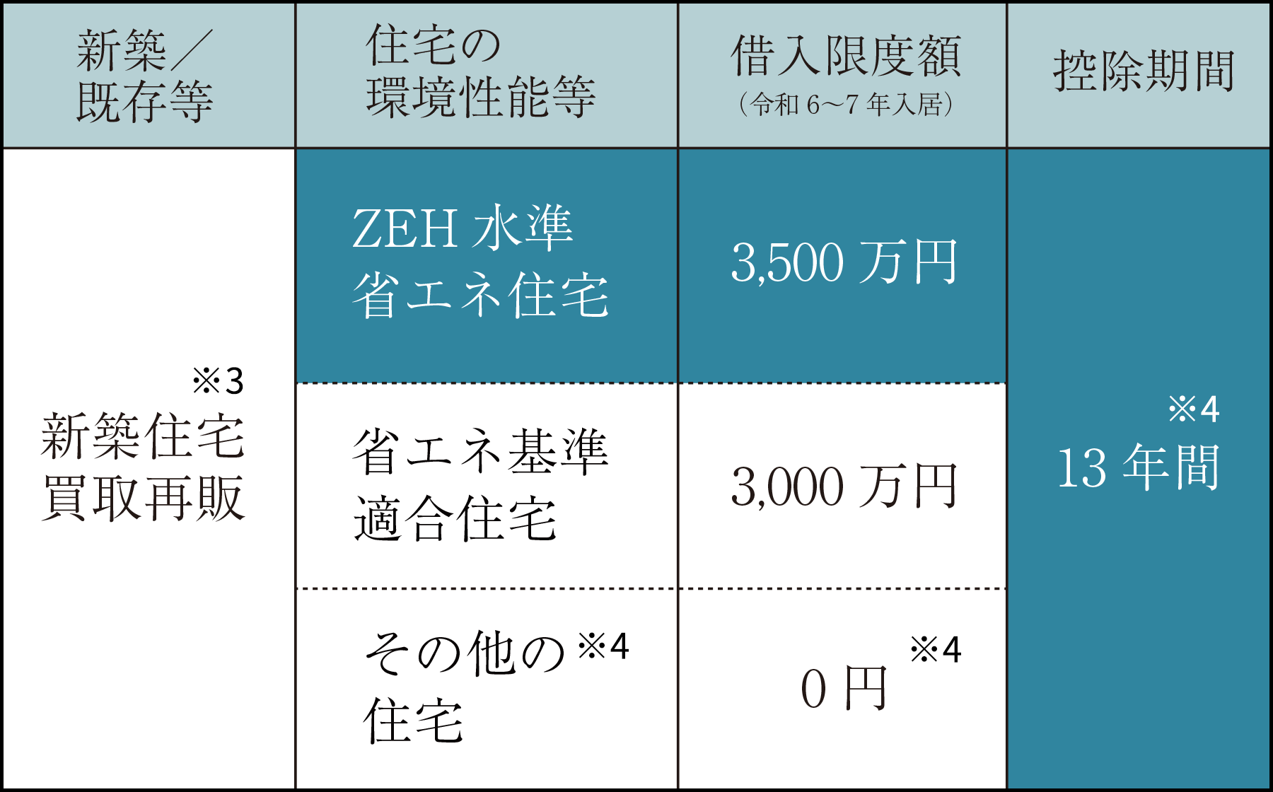 ZEH-M Oriented│【公式】ローレルコート川口レジデンス│埼玉県川口市の新築分譲マンション
